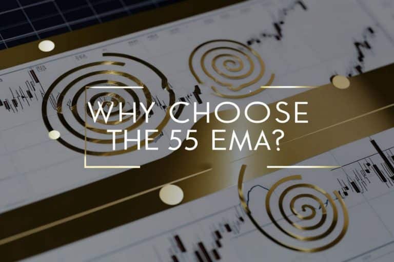 55 EMA Swing Trading Strategy: learn the Market Trends!