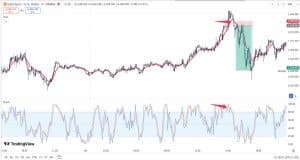 Unveiling the 9 EMA Scalping Strategy