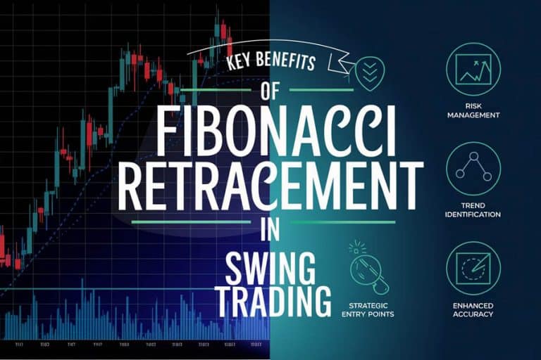 Fibonacci Retracement Swing Trading Strategy