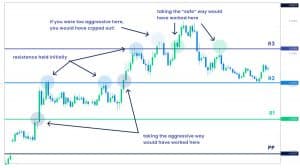 Master Pivot Point Swing Trading: Top 7 Strategies - OpoFinance