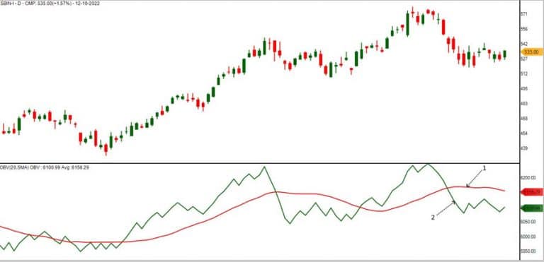 Top 5 Volume Indicators for Scalping Success - OpoFinance