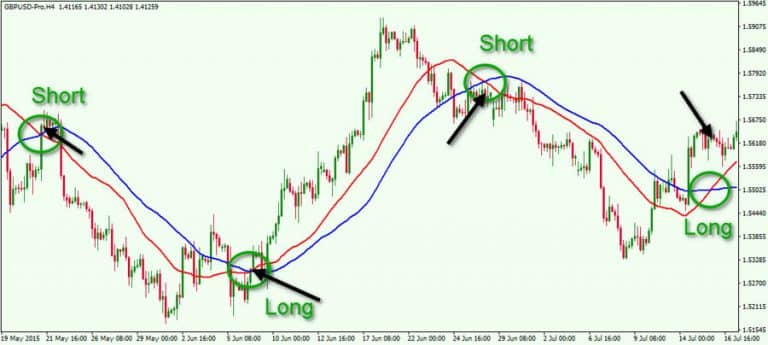 Master Weekly Swing Trading: Key Tips for Consistent Wins!
