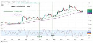 Mastering Intraday Scalping: 7 Proven Forex Tactics!