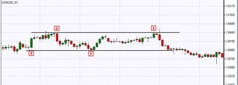 Mastering Intraday Scalping: 7 Proven Forex Tactics!