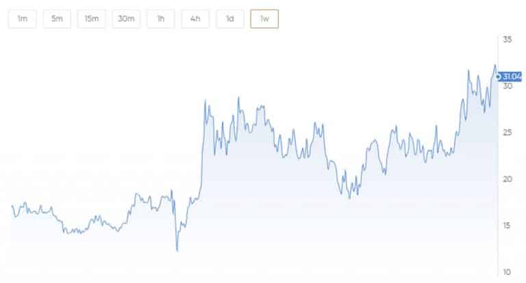 How to Trade Silver in Forex: Expert Strategies & Insights