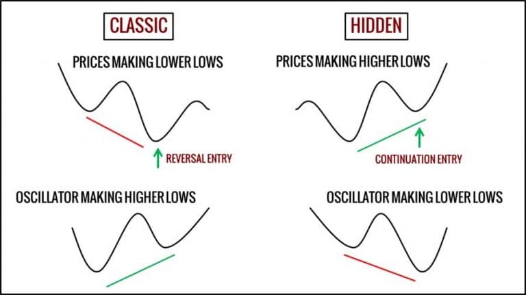 Understanding the Stochastic Oscillator in Forex Trading