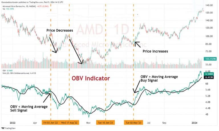 Mastering the Volume Indicator in Forex Trading for Success