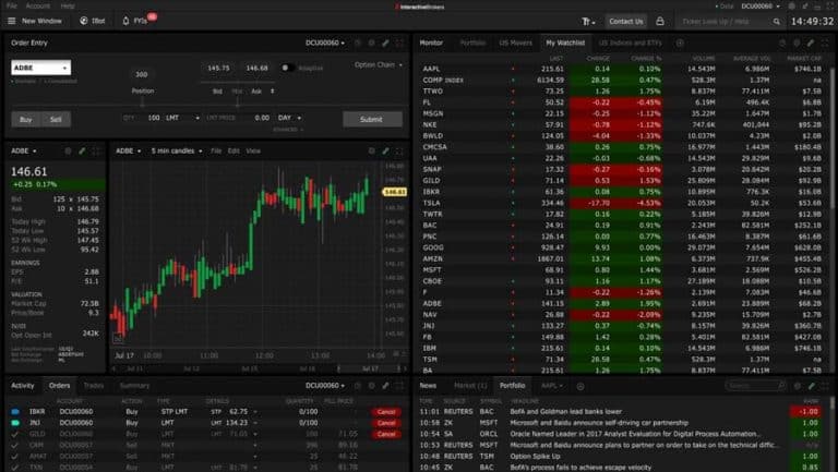 Top Forex Trading Platforms 2025 | Best Brokers Reviewed