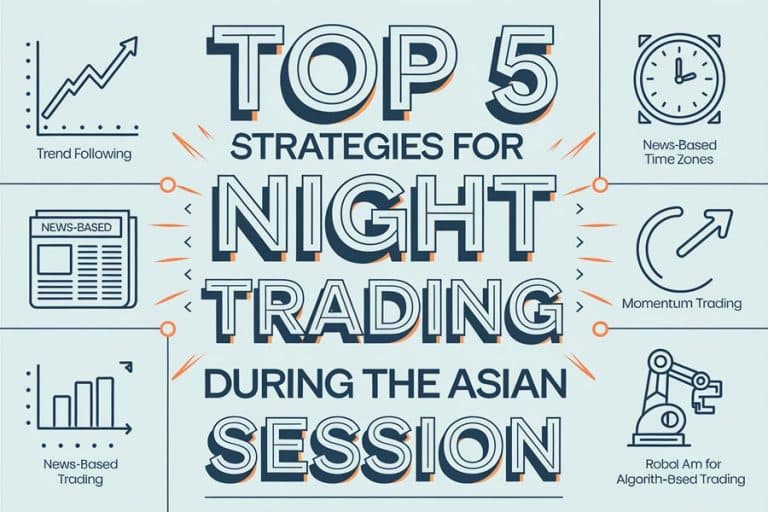 Best Currency Pairs to Trade at Night | Top Strategies