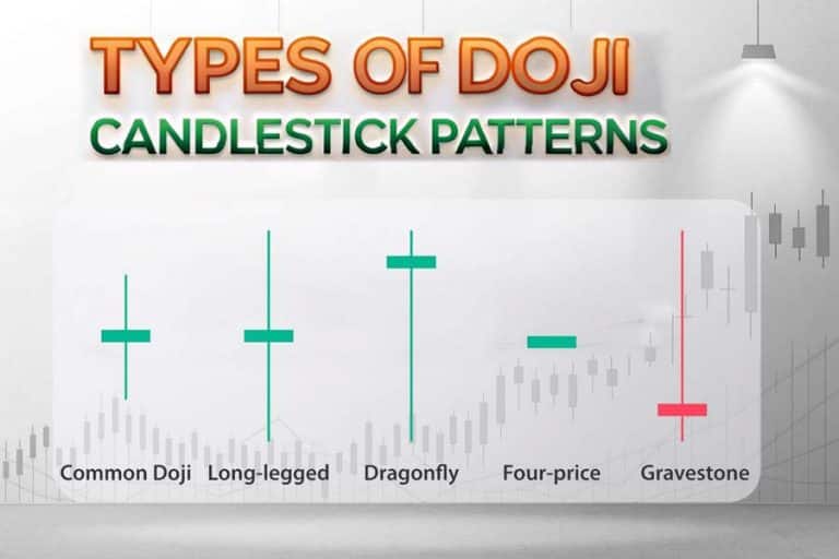 Doji Candlestick Pattern: Learn How to Recognize and Use It?