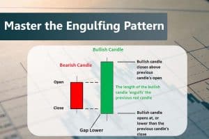 Engulfing Candlestick Pattern: Key to Market Reversals