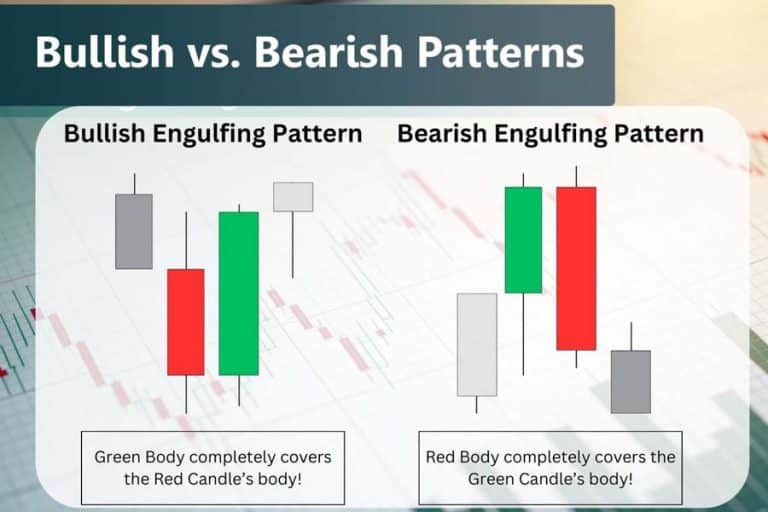 Engulfing Candlestick Pattern: Key to Market Reversals