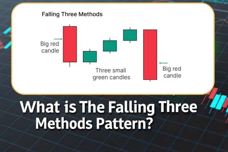 Falling Three Methods Candlestick Pattern Explained