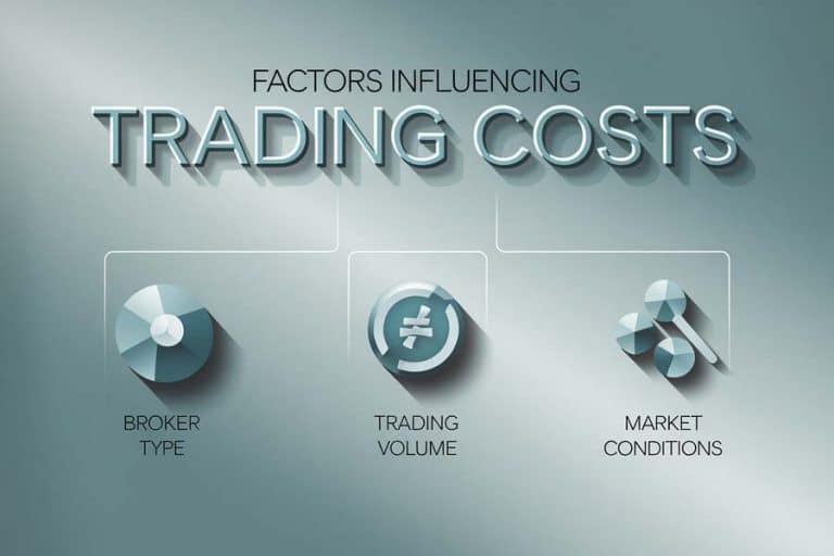 Forex Trading Costs: Comprehensive Guide to Fees & Charges