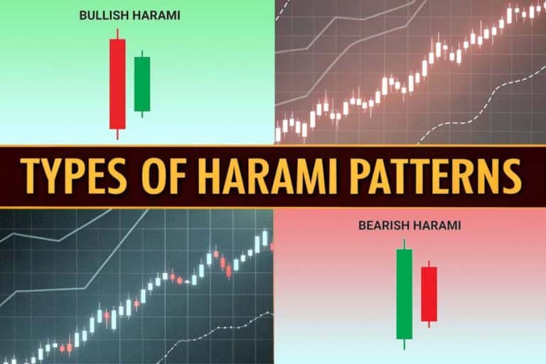Harami Candlestick Pattern: Spot Reversals Like a Pro