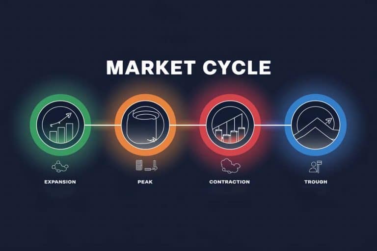 How to Identify Market Cycles: A Comprehensive Guide