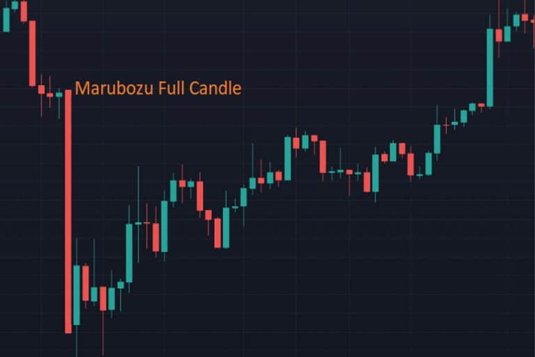 Marubozu Candlestick Pattern: A Complete Guide for Traders