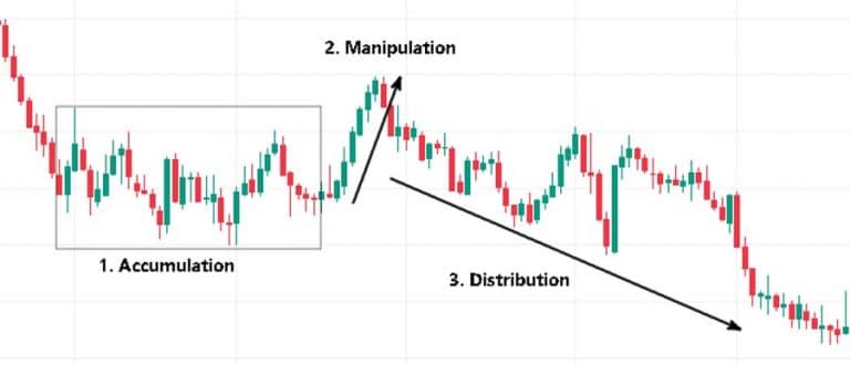 Master Predicting Forex Price Movement Easily