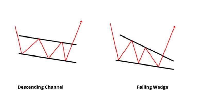 Master Price Action in Forex Trading