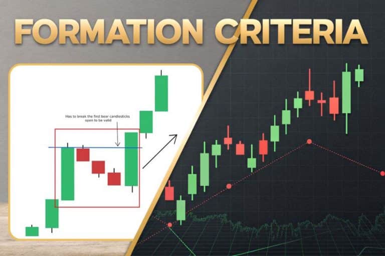 Rising Three Methods Candlestick Pattern Explained