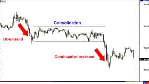 Mastering Synthetic Indices Trading Strategy for Ultimate Success