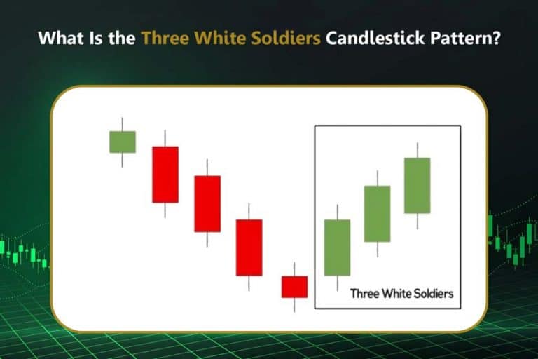 Master the Three White Soldiers Candlestick Pattern