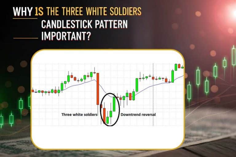 Master the Three White Soldiers Candlestick Pattern
