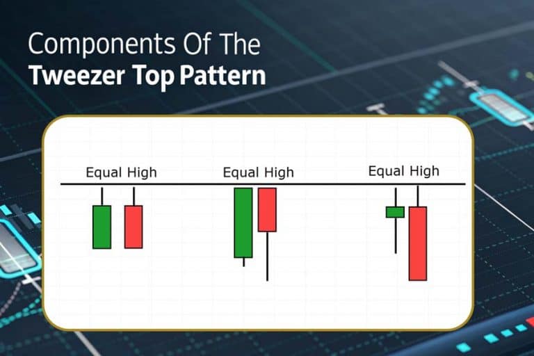 Mastering Tweezer Top Candlestick Pattern | Trading Insights