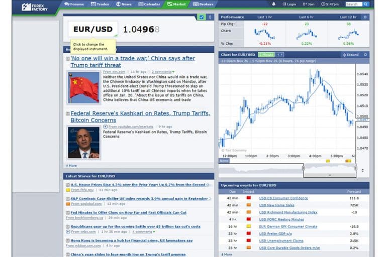 What Is Forex Factory? Your Ultimate Guide