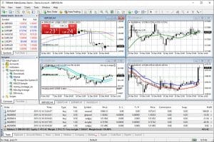 MetaTrader 4 (MT4): The Complete 2025 Guide