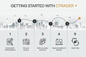 What is cTrader? Ultimate Forex Trading Platform Guide