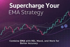 Best EMA Settings for 15 Min Chart: A Trader's Guide