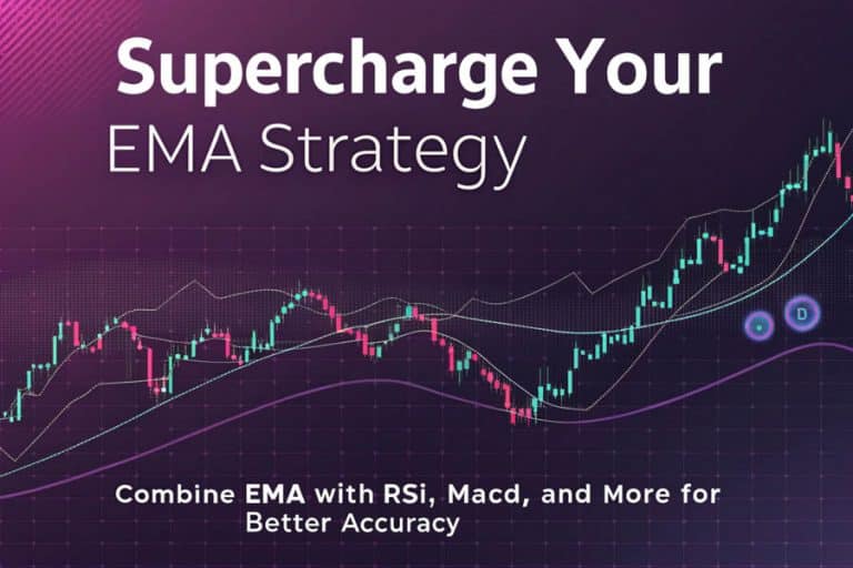 Best EMA Settings for 15 Min Chart: A Trader's Guide