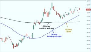 Best EMA Settings for 1-Minute Chart: Trade Faster, Smarter