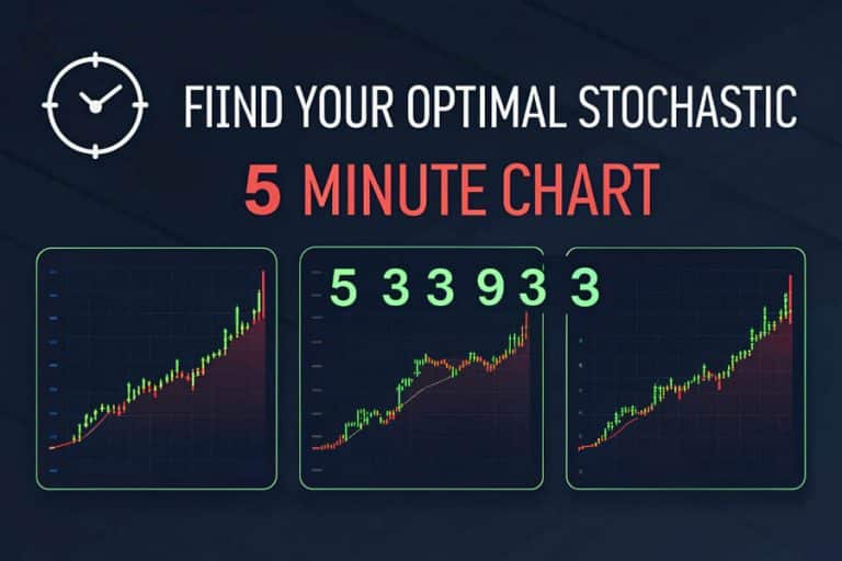 Best Stochastic Settings for 5 Minutes Chart