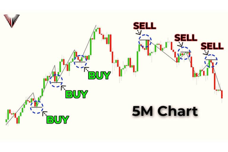 Types of strategy in forex trading: Essential Guide