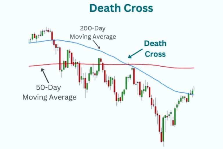 Best EMA Settings for 4 Hour Chart: A Trader's Guide