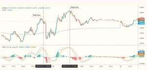Best MACD Settings for 4 Hour Chart: Trade Smarter
