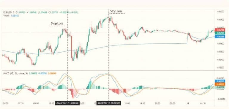 Best MACD Settings for 4 Hour Chart: Trade Smarter