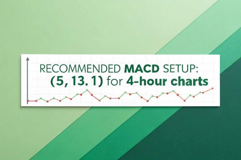 Best MACD Settings for 4 Hour Chart: Trade Smarter