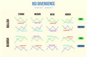 Best RSI Settings for 15 Min Chart