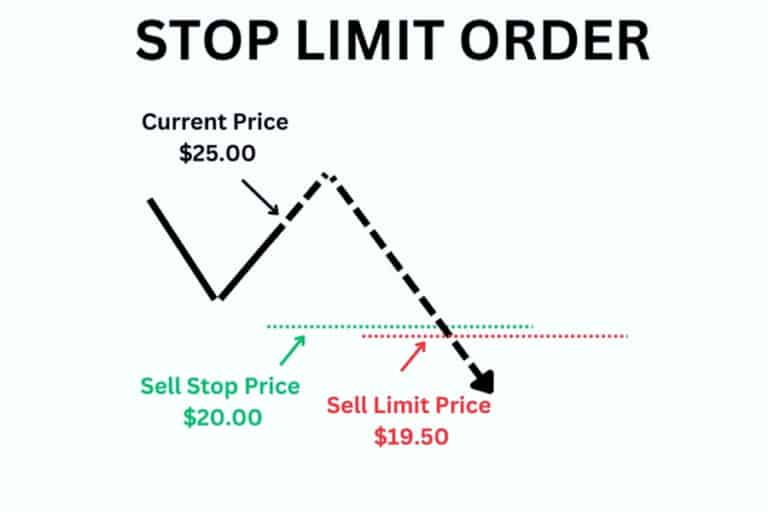 Types of Orders in Forex Trading:Your Ultimate Trading Guide