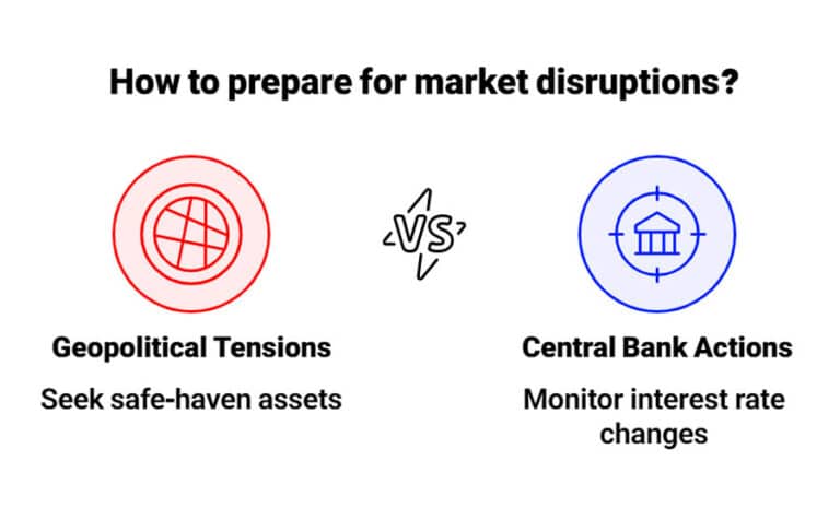 Stock Market and Forex Relationship: Key Dynamics