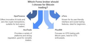 Trading Bitcoin in Forex: Crypto FX Guide