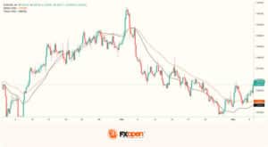 Forex Strategy with Highest Win Rate – Master the Market