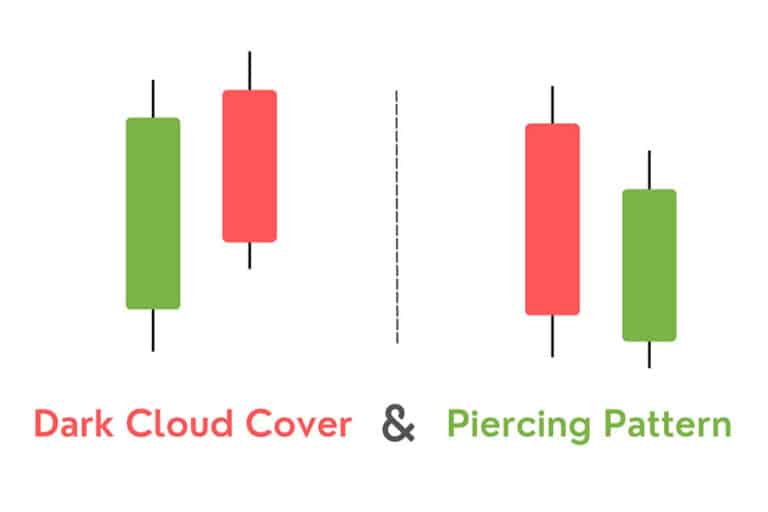 Best Candlestick Patterns for Scalping: Quick Guide