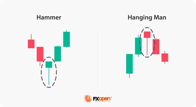 Best Candlestick Patterns for Scalping: Quick Guide