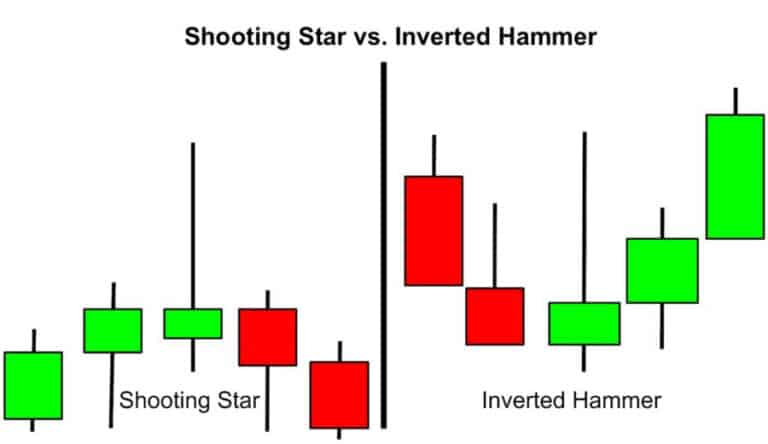 Best Candlestick Patterns for Scalping: Quick Guide