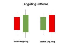 Best Candlestick Patterns for Scalping: Quick Guide