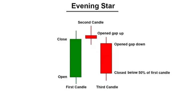 Best Candlestick Patterns for Swing Trading